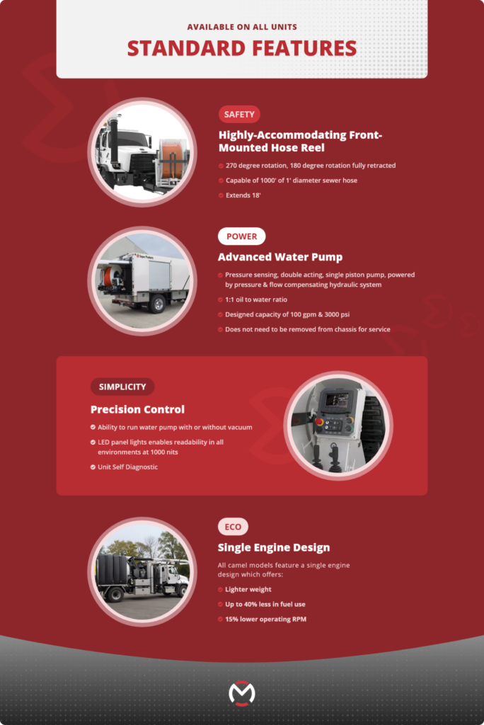 Camel® Max Series - MTech Company